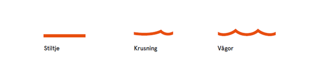 Grafiska element - Grafisk profil och logo - Om oss - Havs- och ...