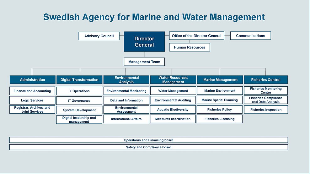 Organizational Structure - Swedish Agency for Marine and Water Management