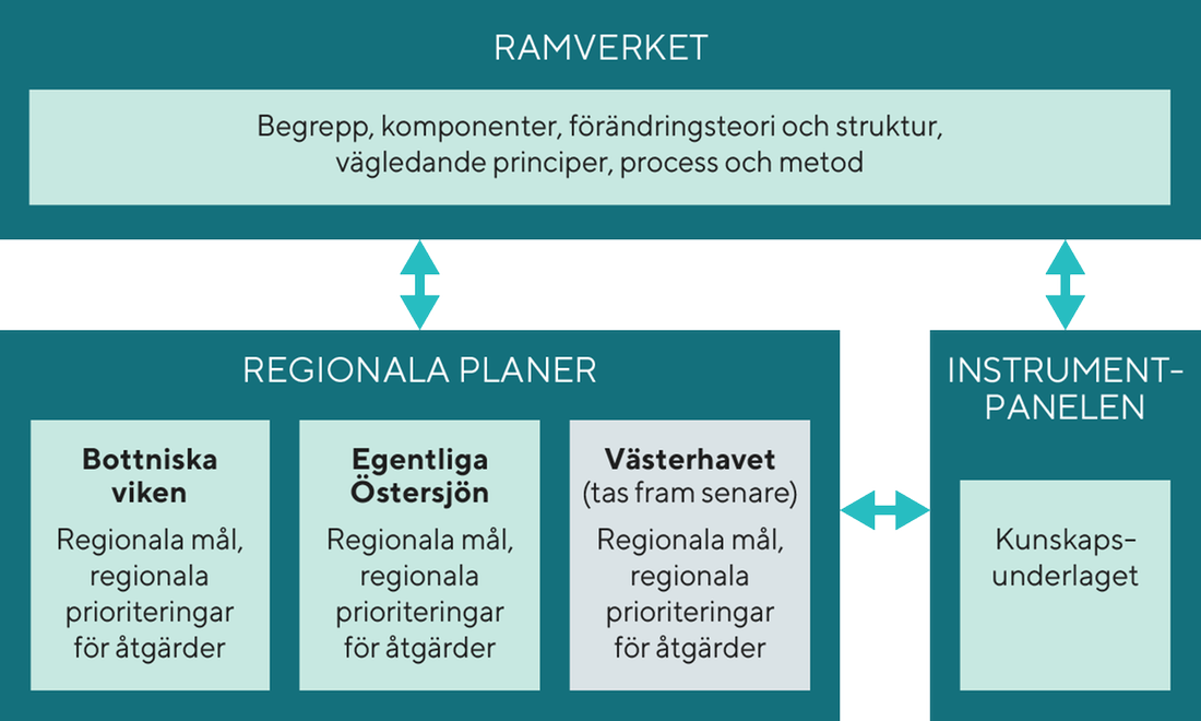 Ramverk för marint områdesskydd - Skyddade områden - Havs- och ...