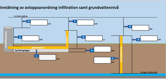 Inspektion - Vägledning för tillsyn av små avlopp - Avlopp och ...